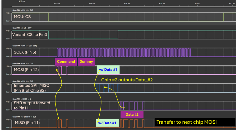 Daisy-Chain SPI implementation with Quad AnalogPAK ICs | Electronic ...