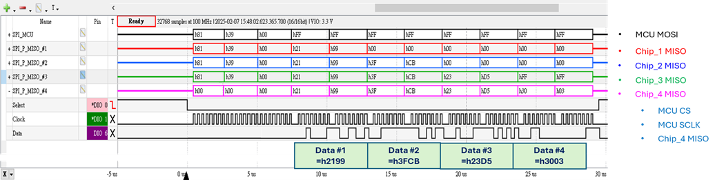 Daisy-Chain SPI implementation with Quad AnalogPAK ICs | Electronic ...
