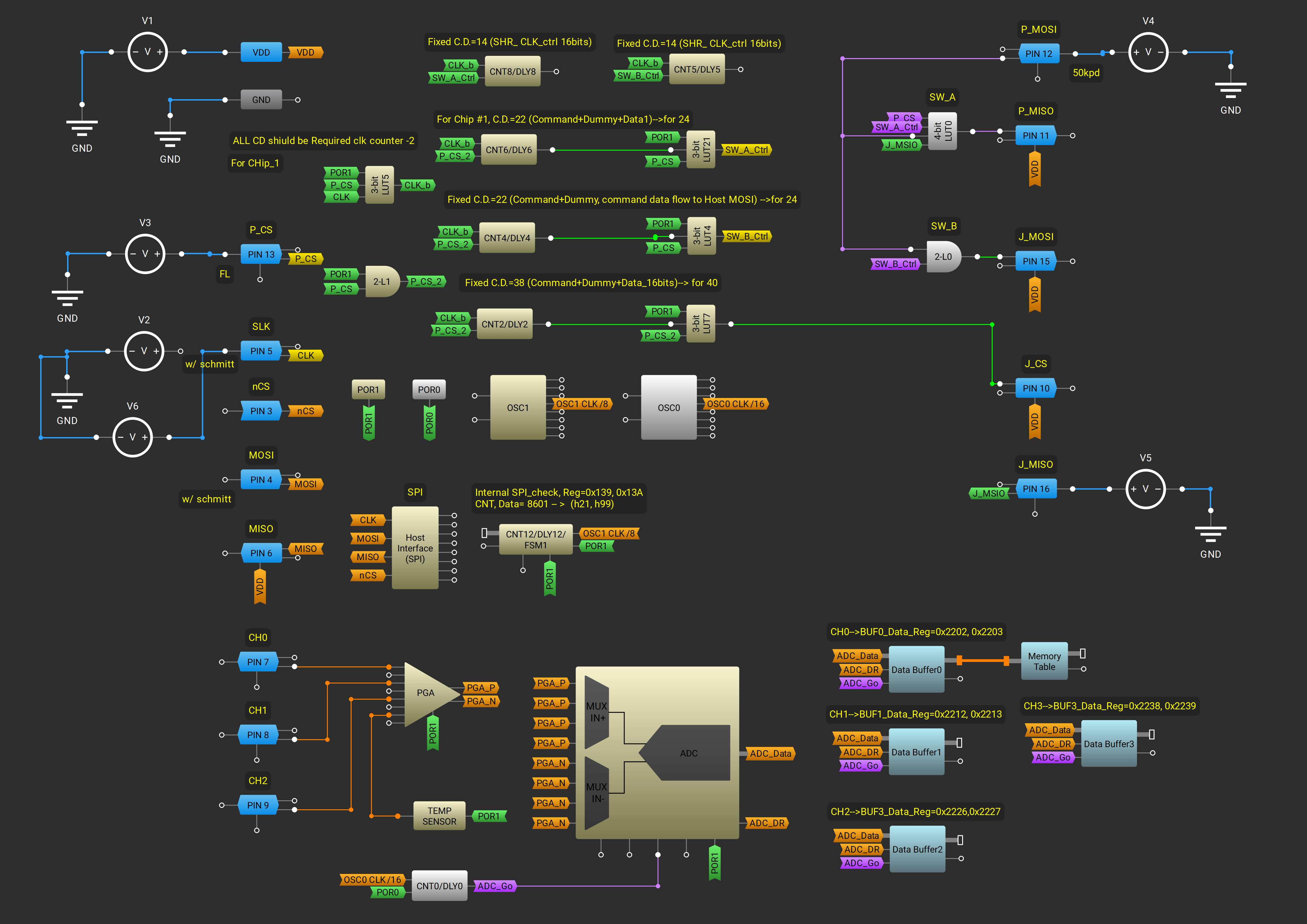 Daisy-Chain SPI implementation with Quad AnalogPAK ICs | Electronic ...