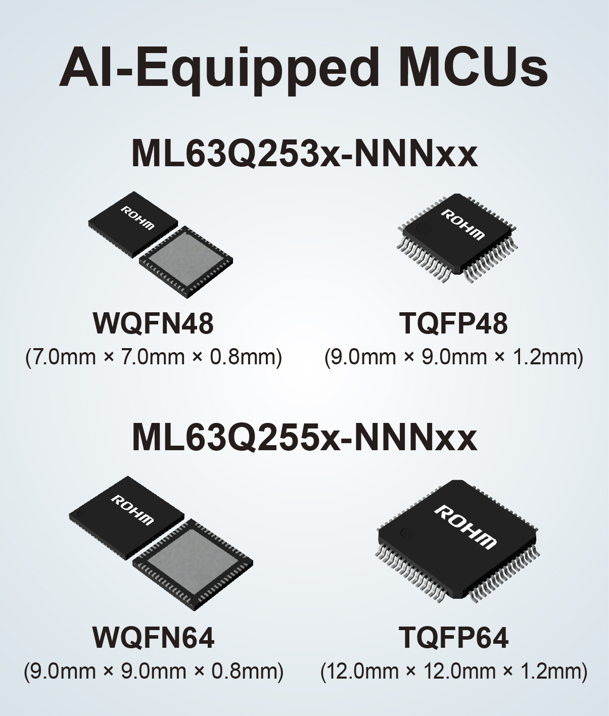ROHM develops breakthrough AI-equipped MCUs | Electronic Specifier